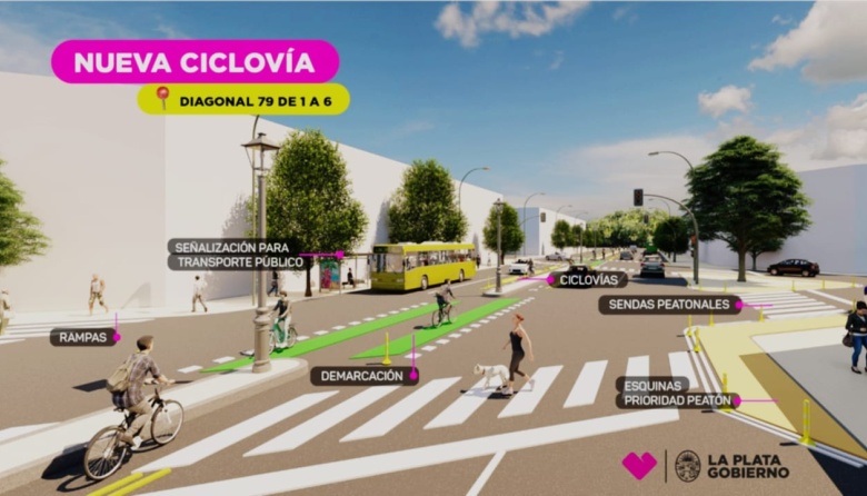 Se avanza en la creación de una nueva bicisenda para conectar las ...